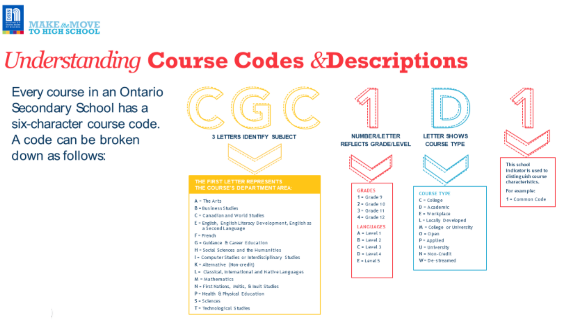 West Niagara - OSSD Requirements/ Pathway Planning